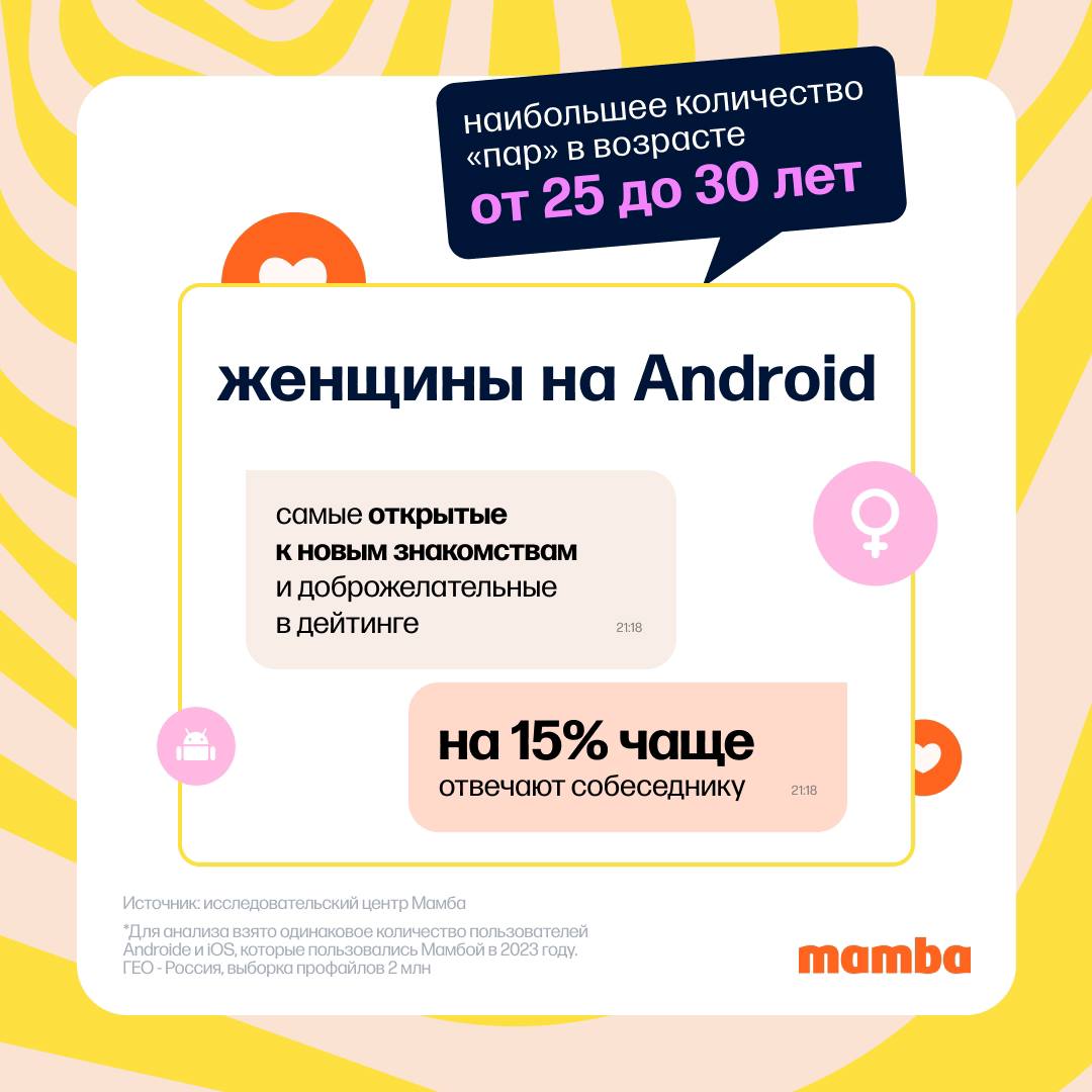 Telegram-канал "Yumi" — @yumdigital — TGStat